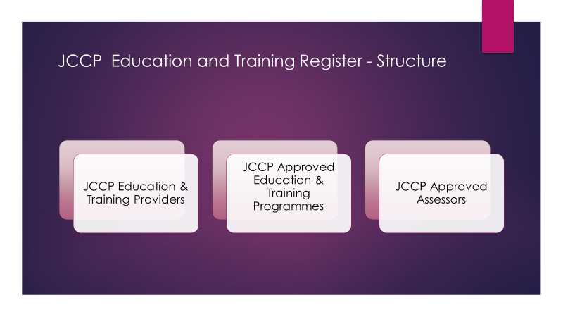 Structure of the Register